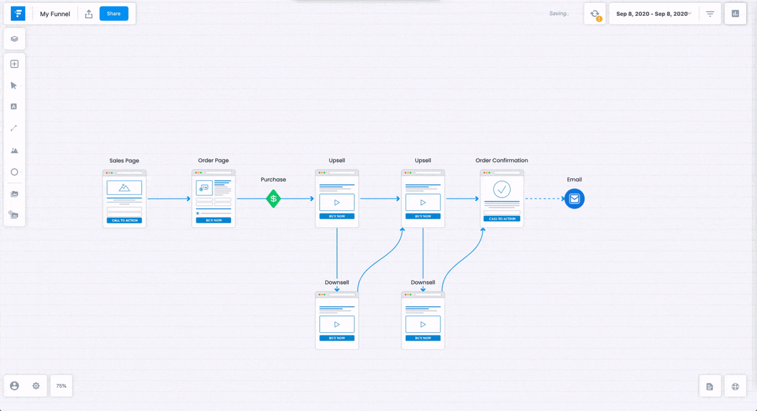 Top 7 Funnel Mapping Tools to Map & Simulate Your Growth